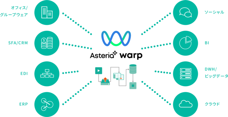 ASTERIA Warp開発(DX支援事業) | 株式会社ネクスソフト